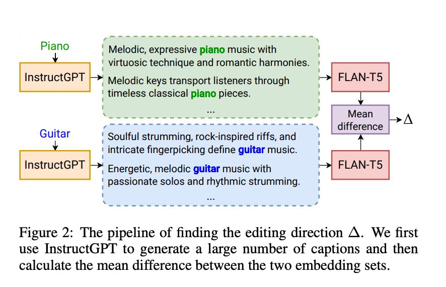 Eric Feuilleaubois (Ph.D) on LinkedIn: MusicMagus: Harnessing Diffusion ... Eric Feuilleaubois (Ph.D) on LinkedIn: MusicMagus: Harnessing Diffusion ...