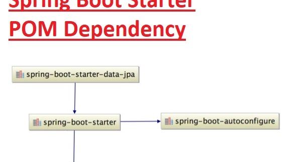 Spring Boot Error creating a bean with dataSource | Soma Sharma posted ... Spring Boot Error creating a bean with dataSource | Soma Sharma posted ...