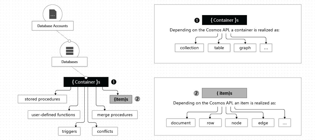 Azure Cosmos DB on LinkedIn: #springdata #azurecosmosdb Azure Cosmos DB on LinkedIn: #springdata #azurecosmosdb