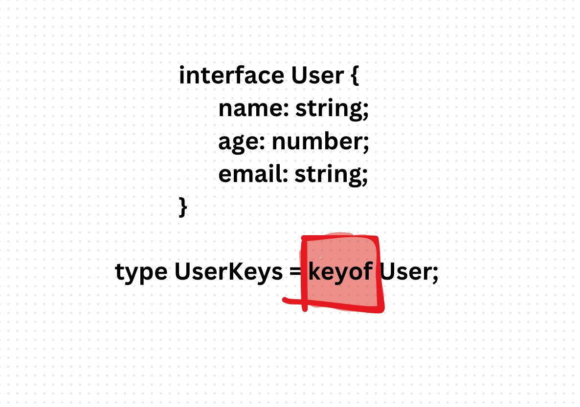 Ehsan Gazar on LinkedIn: keyof in TypeScript Ehsan Gazar on LinkedIn: keyof in TypeScript