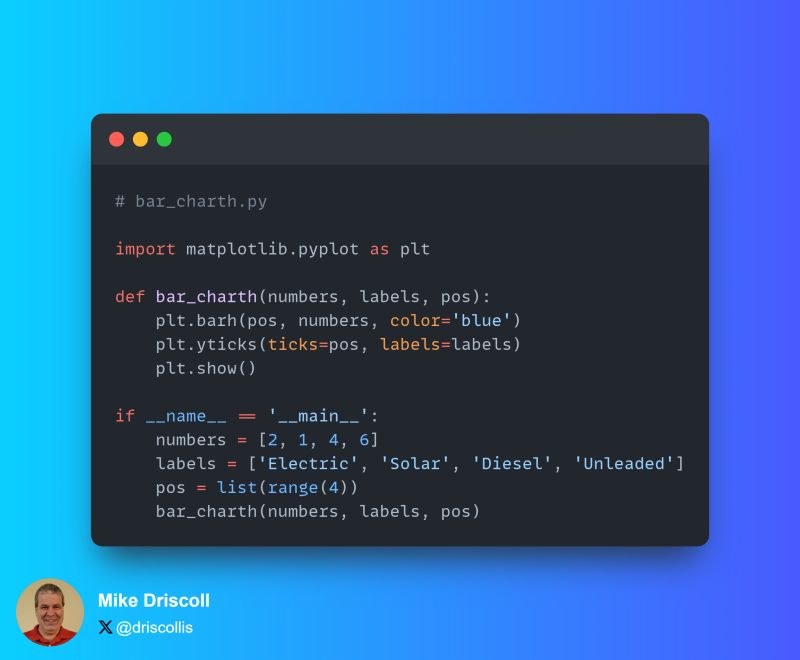 #python #matplotlib | 🐍 Michael Driscoll #python #matplotlib | 🐍 Michael Driscoll