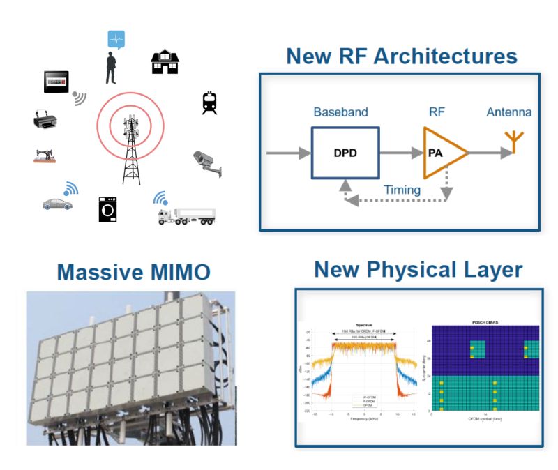 Greg Perez on LinkedIn: 5G Fundamentals with MATLAB Greg Perez on LinkedIn: 5G Fundamentals with MATLAB