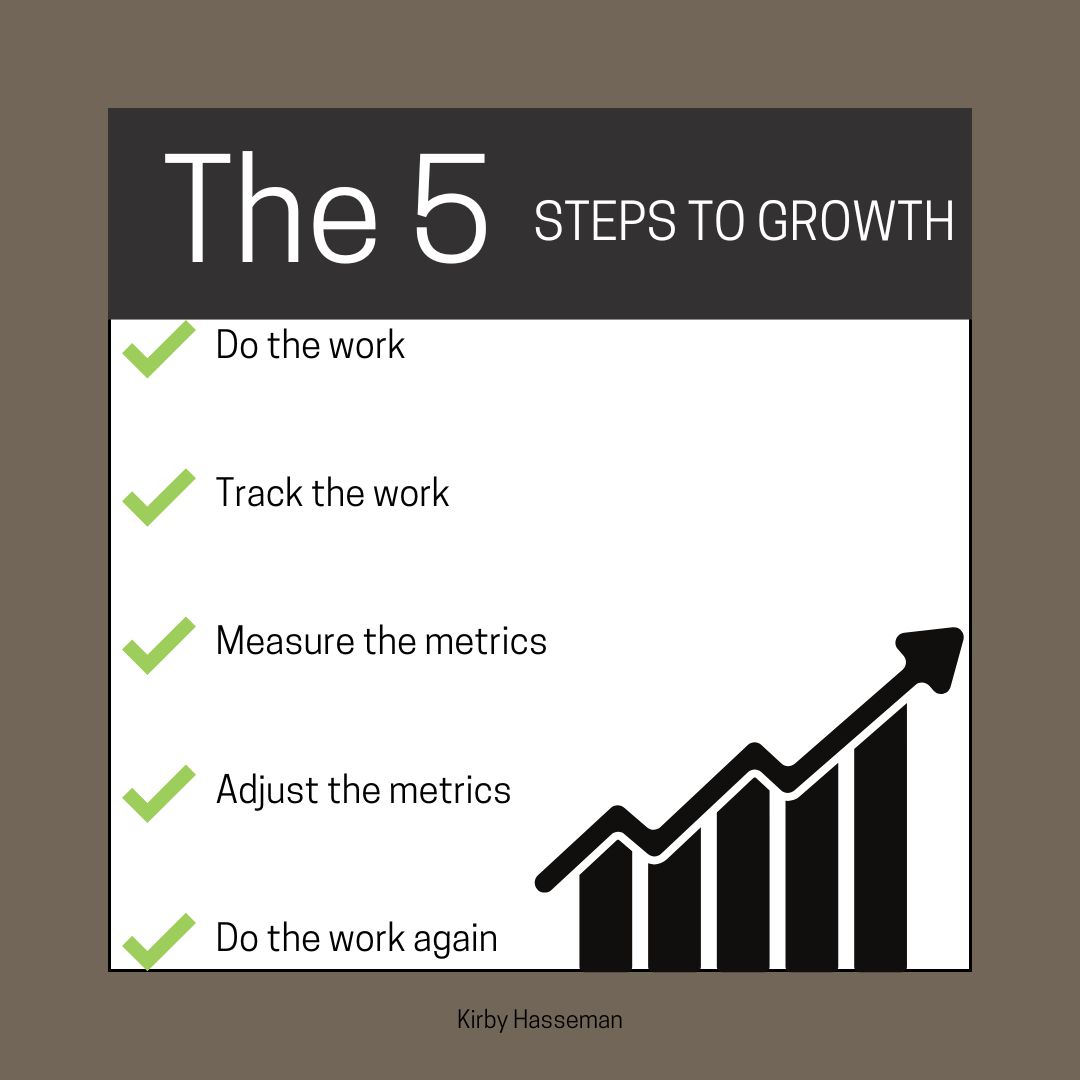 Follow these 5 steps and you'll see growth in anything you do ... Follow these 5 steps and you'll see growth in anything you do ...