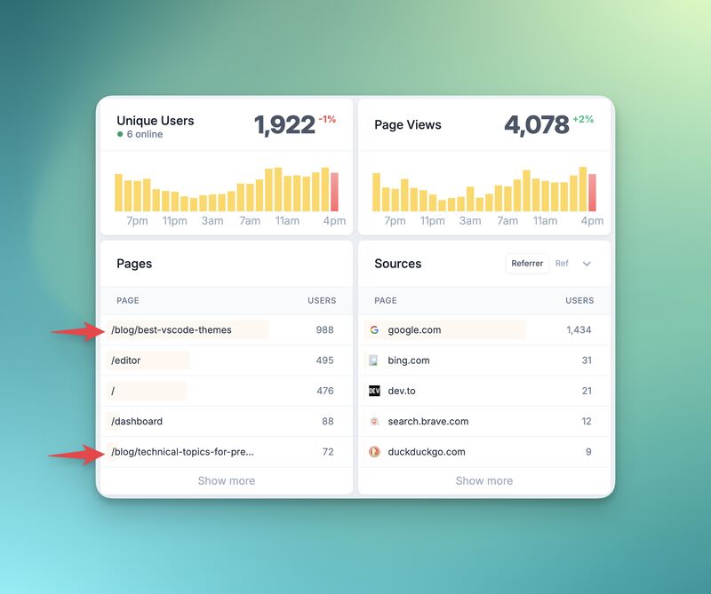 Dominik Sumer on LinkedIn: SEO is taking over 🚀 Dominik Sumer on LinkedIn: SEO is taking over 🚀