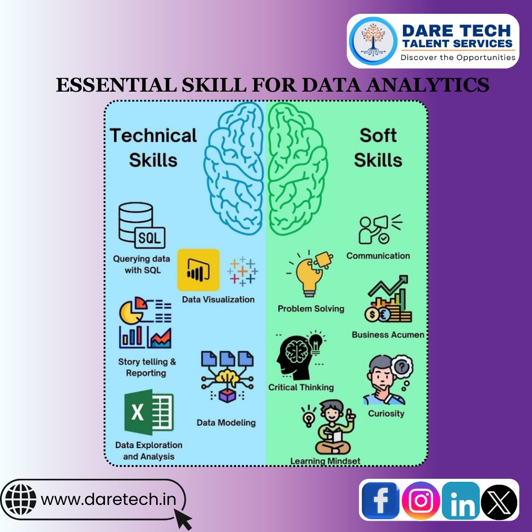 DARE Tech Talent Services on LinkedIn: #dataanalytics #analyticsskills ... DARE Tech Talent Services on LinkedIn: #dataanalytics #analyticsskills ...