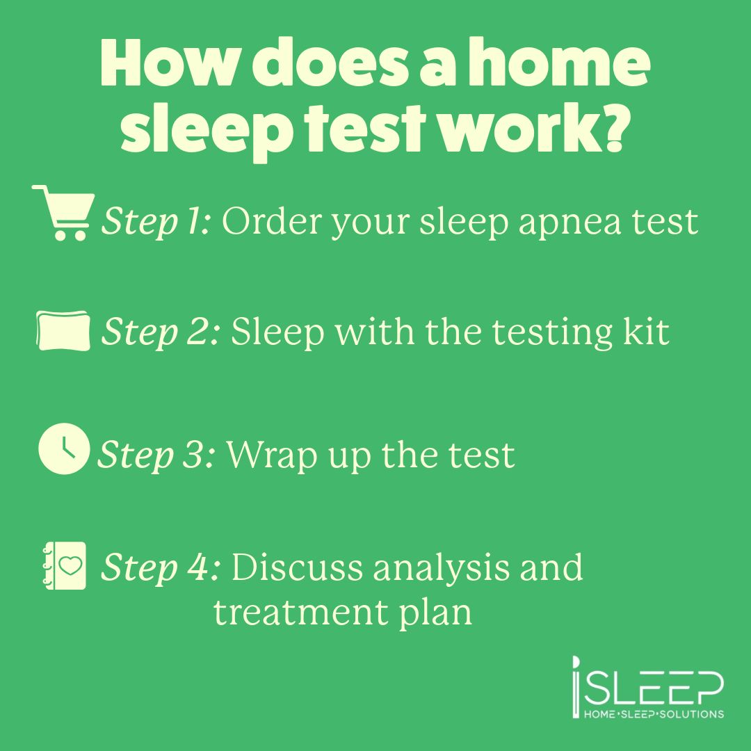 Getting answers about your sleep has never been easier! 🛌 Follow these ... Getting answers about your sleep has never been easier! 🛌 Follow these ...