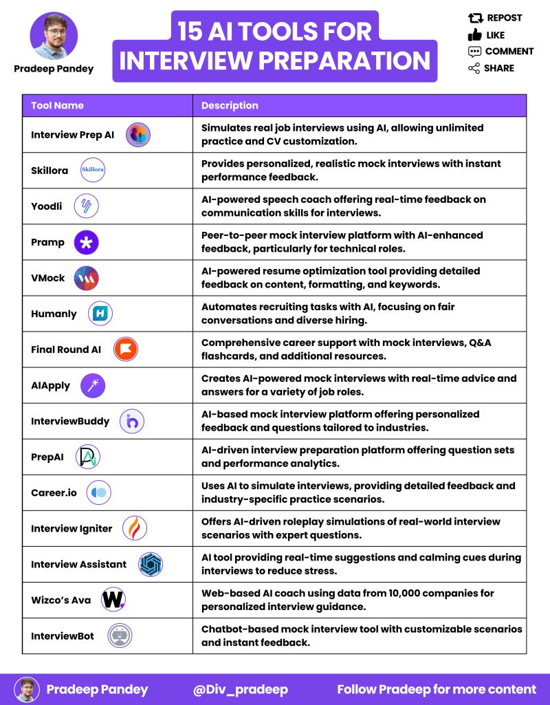 Pradeep Pandey on LinkedIn: #ai #chatgpt #productivity #aiinsights # ... Pradeep Pandey on LinkedIn: #ai #chatgpt #productivity #aiinsights # ...