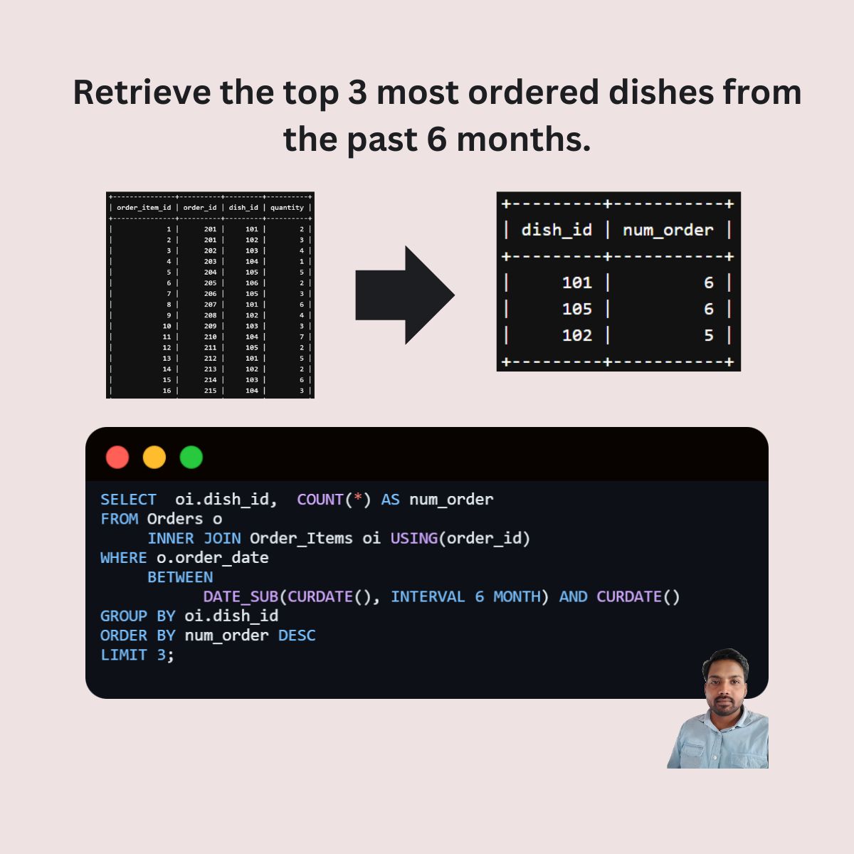 Vishal Jaiswal on LinkedIn: #sql #dataanalytics #interviewexperience # ... Vishal Jaiswal on LinkedIn: #sql #dataanalytics #interviewexperience # ...
