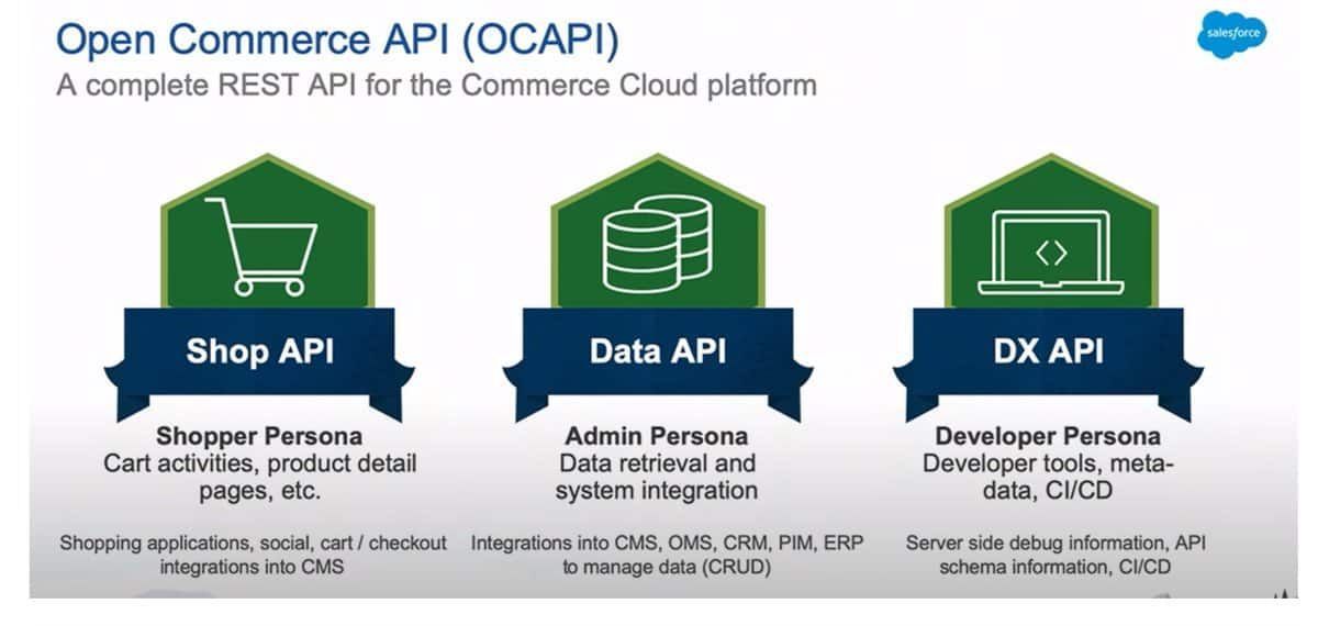 Thomas Theunen on LinkedIn: Creating custom OCAPI endpoints Thomas Theunen on LinkedIn: Creating custom OCAPI endpoints