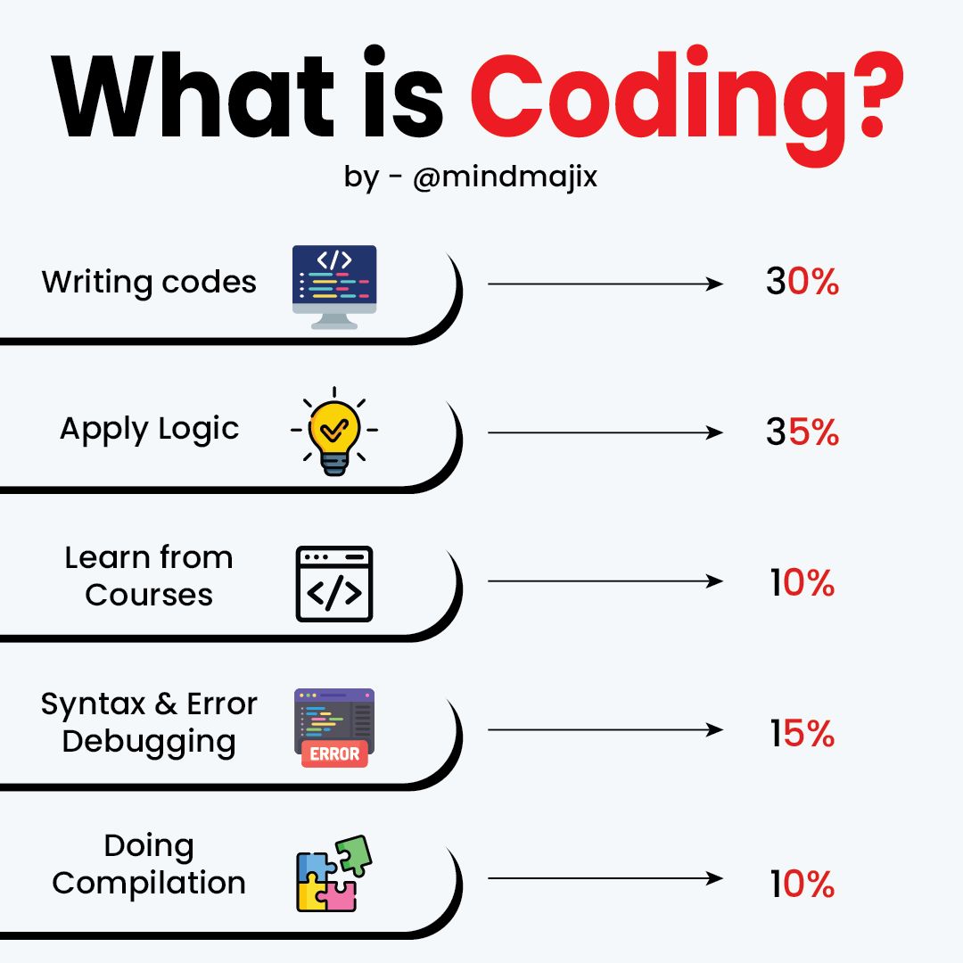 #coding #programming #techlife #codenewbie #softwaredevelopment ... #coding #programming #techlife #codenewbie #softwaredevelopment ...