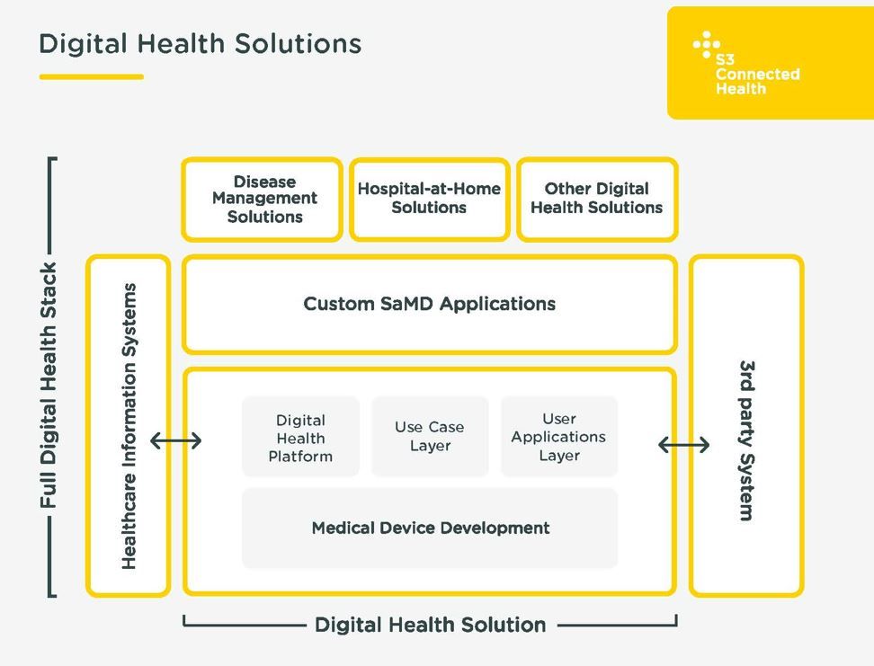 S3 Connected Health for Medtech on LinkedIn: Digital Health Innovation ... S3 Connected Health for Medtech on LinkedIn: Digital Health Innovation ...