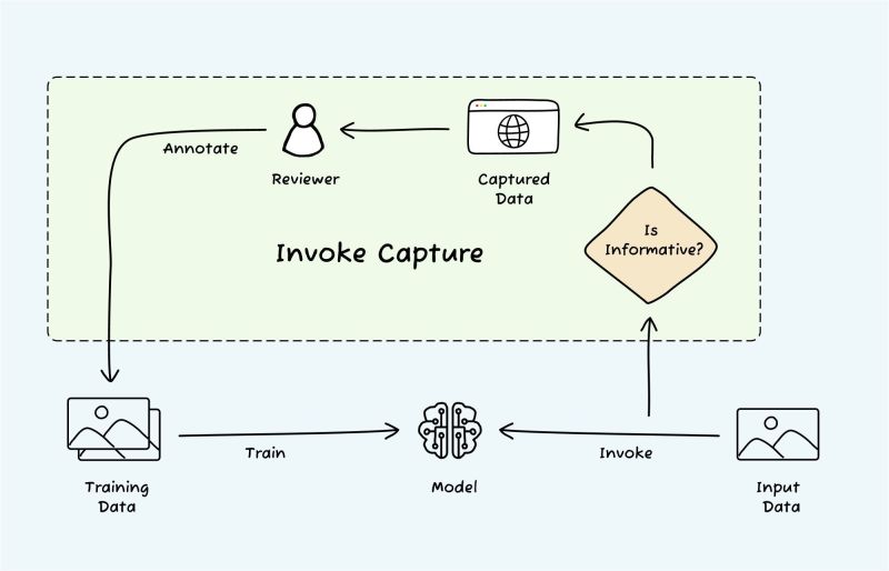 Nyckel on LinkedIn: Introducing Invoke Capture - Automatically Gather ... Nyckel on LinkedIn: Introducing Invoke Capture - Automatically Gather ...