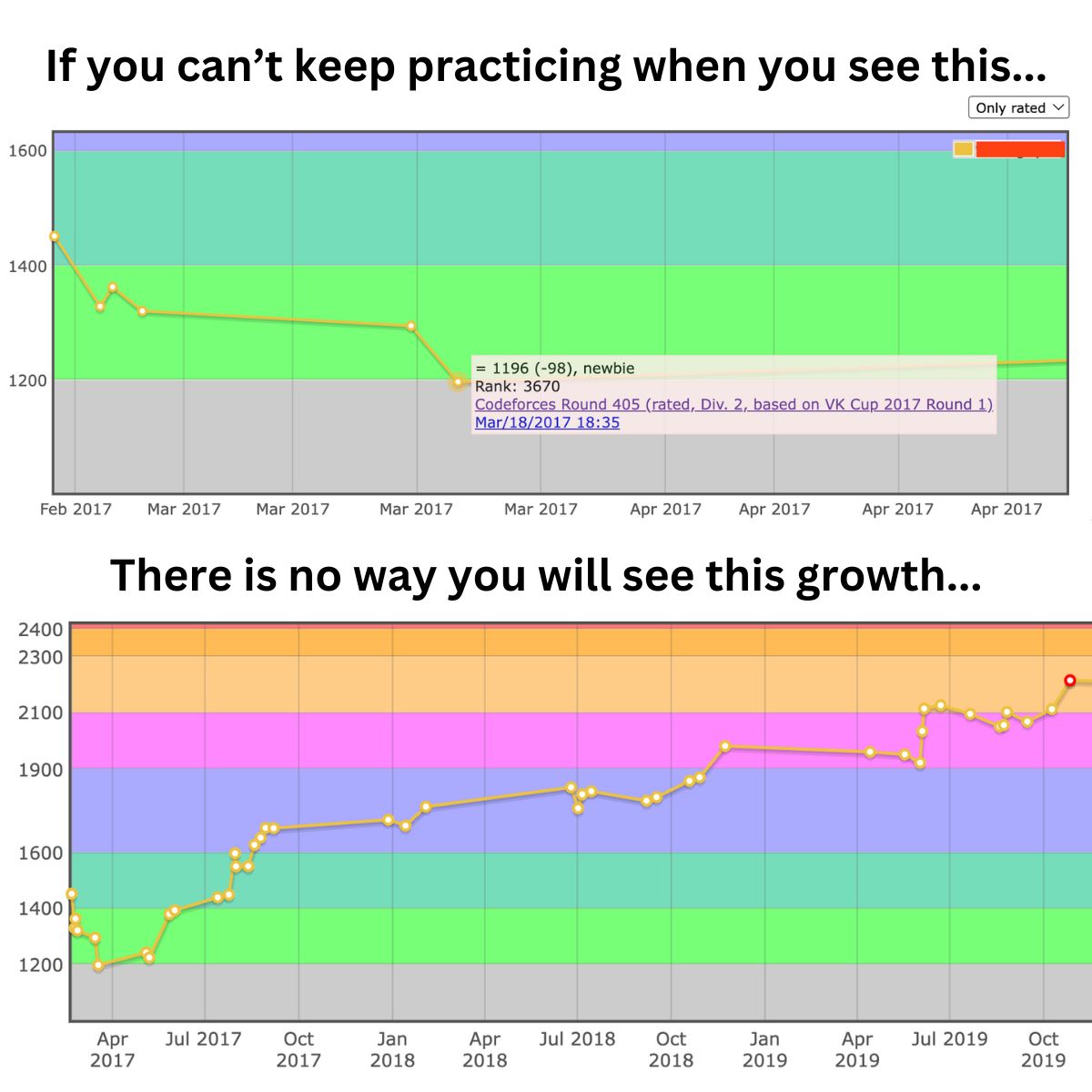 Vivek Gupta on LinkedIn: #dsa #cp #codeforces #newbie | 12 comments Vivek Gupta on LinkedIn: #dsa #cp #codeforces #newbie | 12 comments