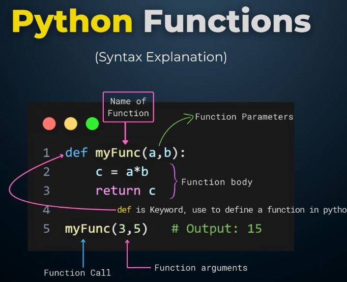 DARE Tech Talent Services on LinkedIn: #python #functions #coding # ... DARE Tech Talent Services on LinkedIn: #python #functions #coding # ...