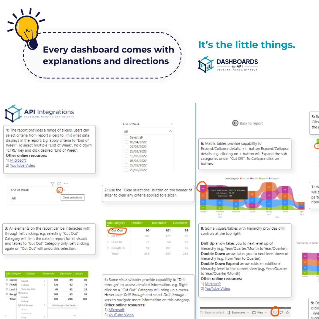 Dashboards by API on LinkedIn: Quality Dashboards have this ⬇️ It's the ... Dashboards by API on LinkedIn: Quality Dashboards have this ⬇️ It's the ...
