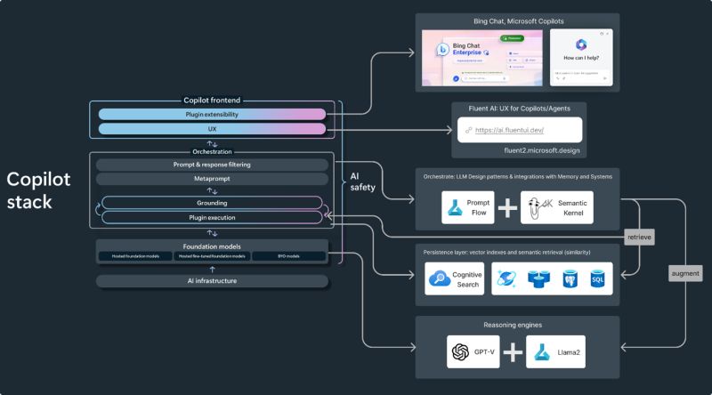 Valorem Reply on LinkedIn: Understanding Semantic Kernel Valorem Reply on LinkedIn: Understanding Semantic Kernel
