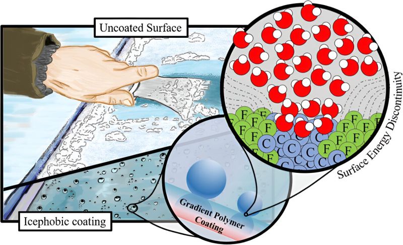 Science X Network on LinkedIn: Research team develops a more durable ... Science X Network on LinkedIn: Research team develops a more durable ...