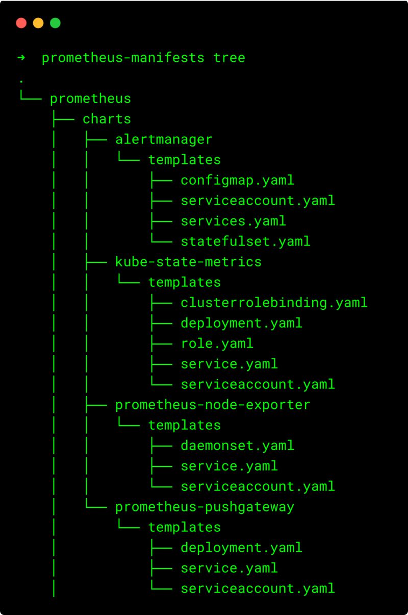 DevOpsCube on LinkedIn: #devops #kubernetes #promethes | 14 comments DevOpsCube on LinkedIn: #devops #kubernetes #promethes | 14 comments