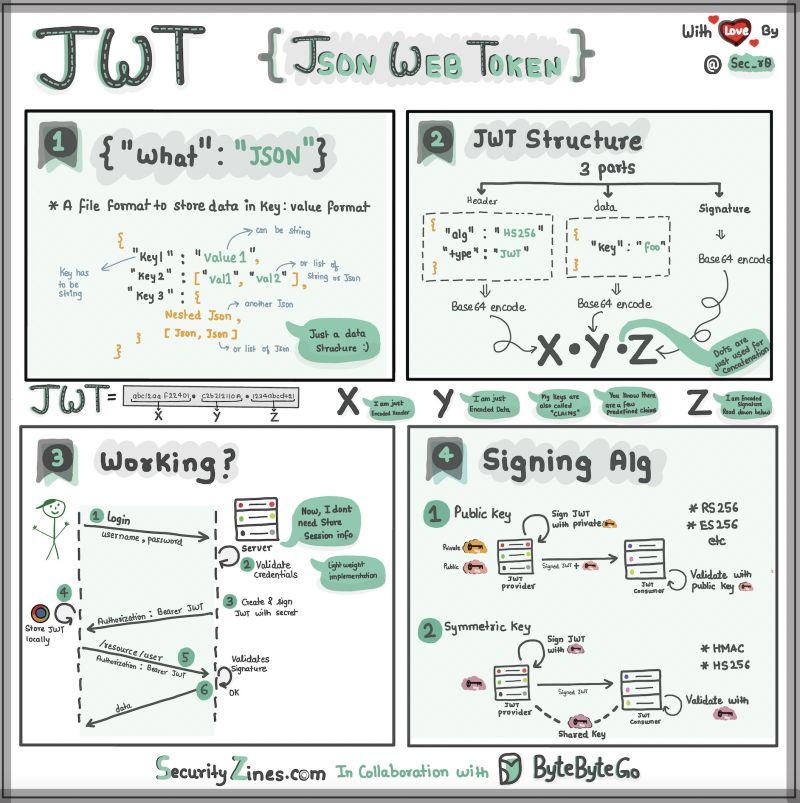 Sahn Lam on LinkedIn: JSON Web Toke Visualized A JSON Web Token (JWT ... Sahn Lam on LinkedIn: JSON Web Toke Visualized A JSON Web Token (JWT ...