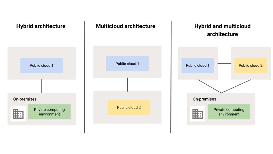 Zach Stanard on LinkedIn: Build hybrid and multicloud architectures ... Zach Stanard on LinkedIn: Build hybrid and multicloud architectures ...