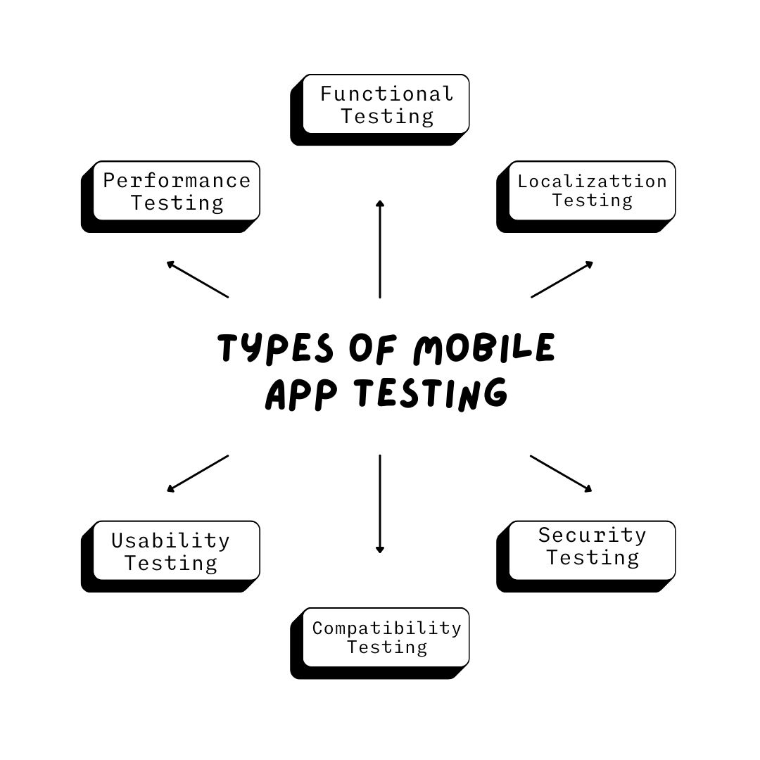 Testers HUB: Software Testing Company on LinkedIn: #mobileapptesting # ... Testers HUB: Software Testing Company on LinkedIn: #mobileapptesting # ...