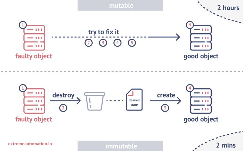 eXtreme Automation on LinkedIn: What are the benefits of immutable ... eXtreme Automation on LinkedIn: What are the benefits of immutable ...