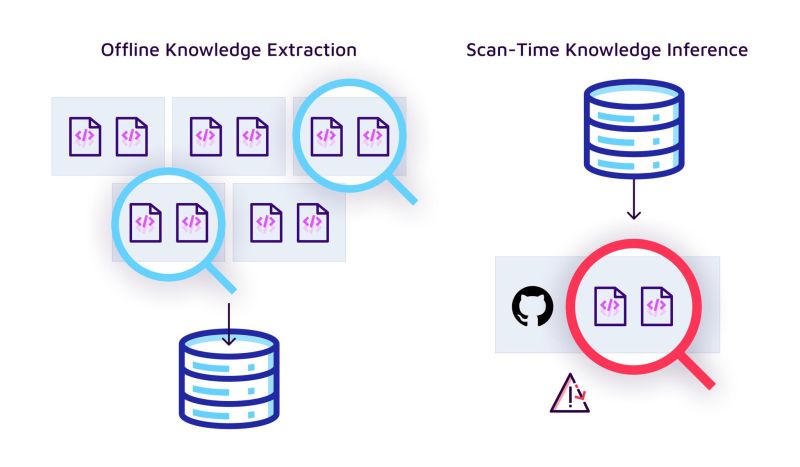 Jonathan Vila 🥑 ☕️ on LinkedIn: Uncovering hidden security ... Jonathan Vila 🥑 ☕️ on LinkedIn: Uncovering hidden security ...