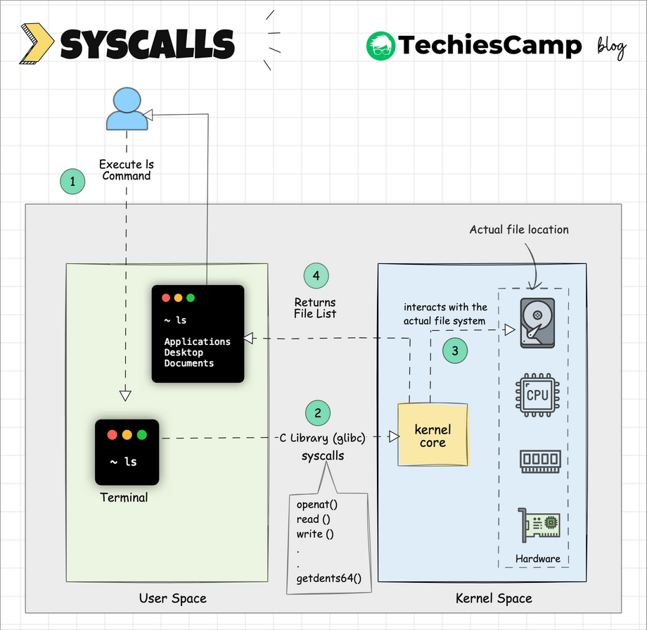 DevOpsCube on LinkedIn: #devops #linux DevOpsCube on LinkedIn: #devops #linux