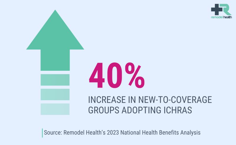 Remodel Health on LinkedIn: ICHRAs are leveling the playing field ... Remodel Health on LinkedIn: ICHRAs are leveling the playing field ...