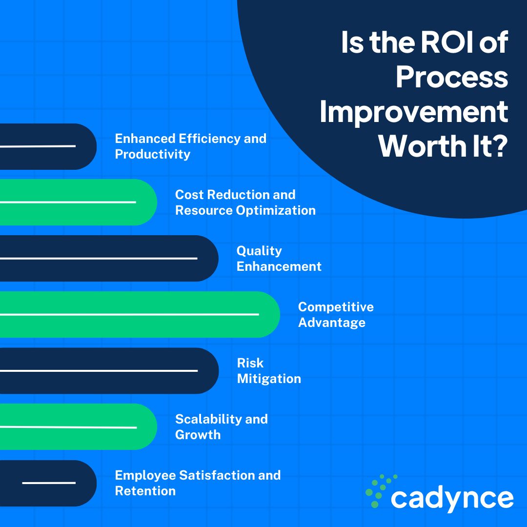 Cadynce on LinkedIn: Have you ever considered the ROI of process ... Cadynce on LinkedIn: Have you ever considered the ROI of process ...