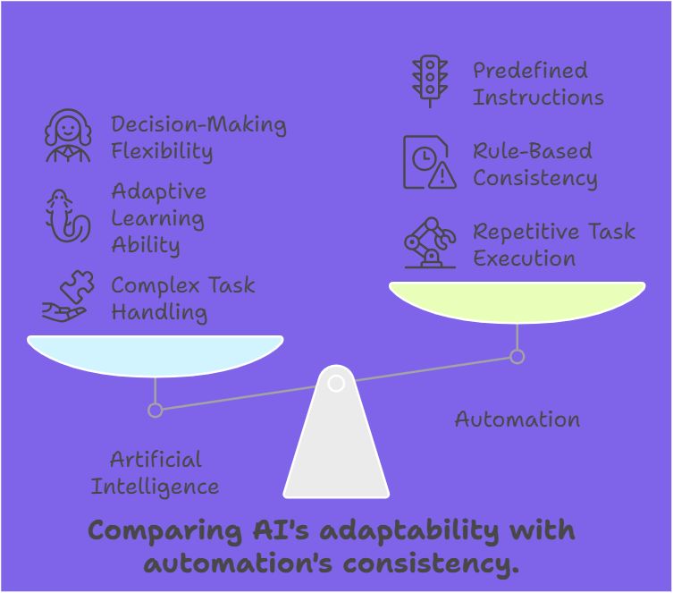 #ai #automation #techinnovation #futureofwork | Ammar Alsatrawi #ai #automation #techinnovation #futureofwork | Ammar Alsatrawi