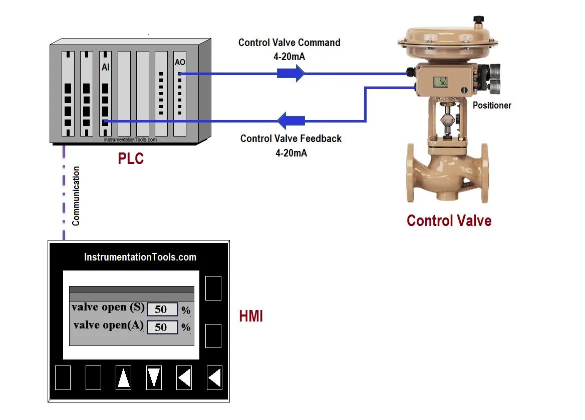 S Bharadwaj Reddy on LinkedIn: PLC Program for Control Valve Scaling ... S Bharadwaj Reddy on LinkedIn: PLC Program for Control Valve Scaling ...