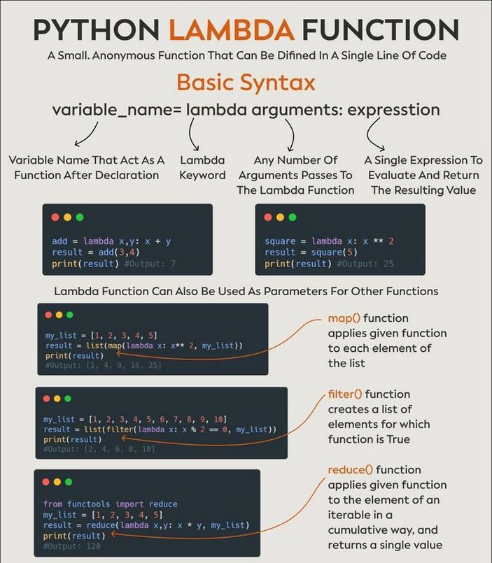 CST - Cyber Sapient on LinkedIn: #lambda #python #programming # ... CST - Cyber Sapient on LinkedIn: #lambda #python #programming # ...