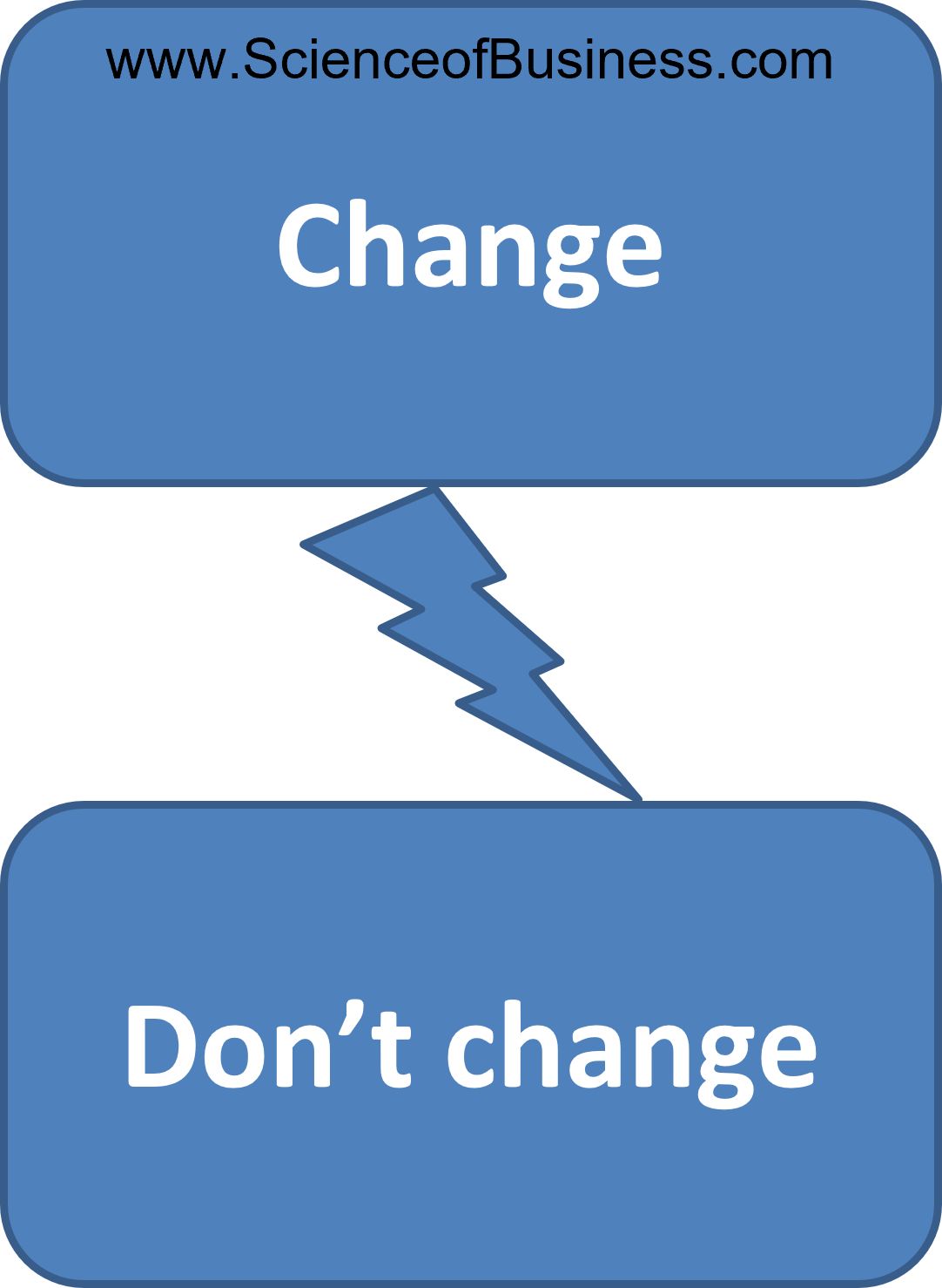 Dr Lisa Lang on LinkedIn: Theory of Constraints POOGI – Part 52: Dr ... Dr Lisa Lang on LinkedIn: Theory of Constraints POOGI – Part 52: Dr ...