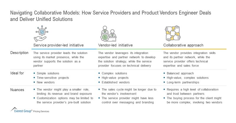 Everest Group on LinkedIn: Navigating Collaborative Models | Market ... Everest Group on LinkedIn: Navigating Collaborative Models | Market ...