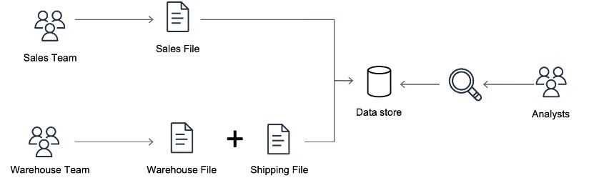 AWS Step Functions: Aggregator for EDA | Genesis Aka posted on the ... AWS Step Functions: Aggregator for EDA | Genesis Aka posted on the ...