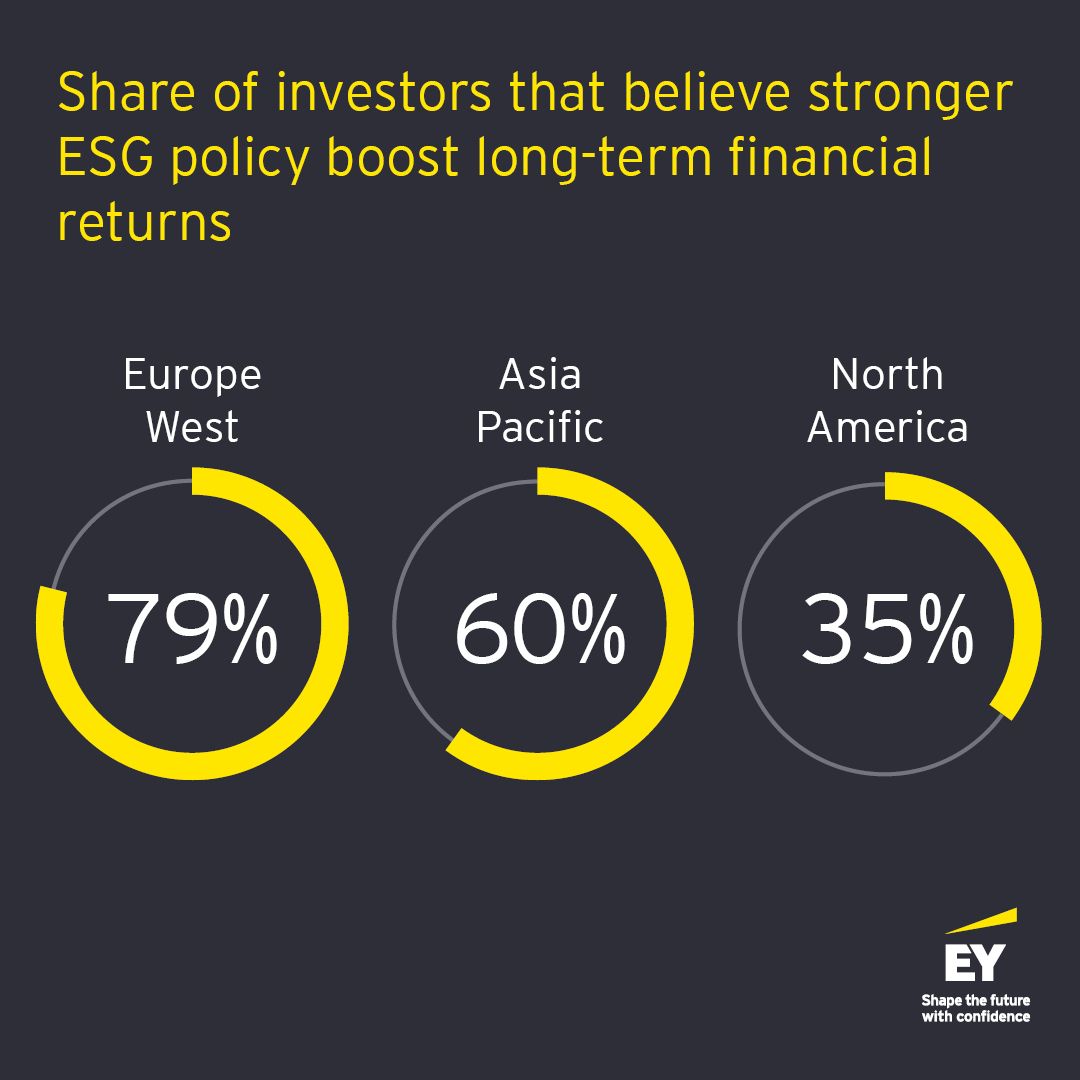 How private equity can optimize ESG | EY How private equity can optimize ESG | EY
