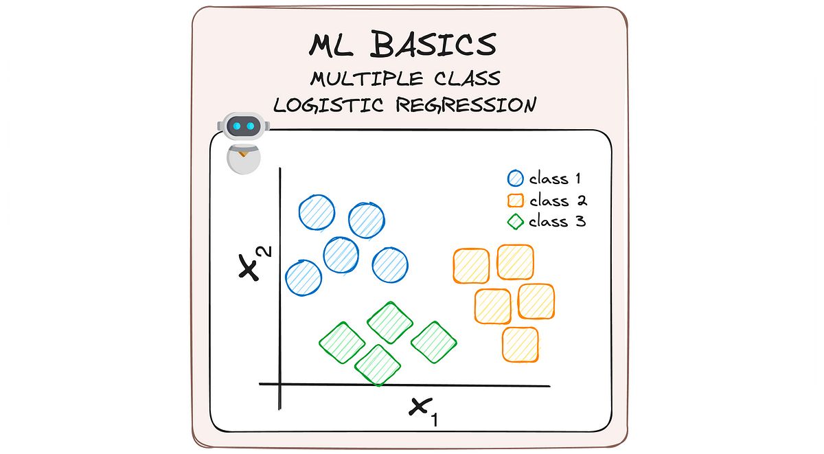 Beyond Binary Classification — Breaking down Multiple Logistic ... Beyond Binary Classification — Breaking down Multiple Logistic ...