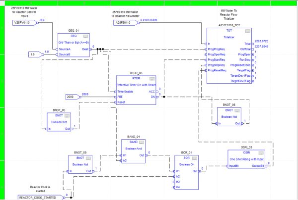 Mehboob Ali B.E-EE on LinkedIn: Logix Instructions – Function Block ... Mehboob Ali B.E-EE on LinkedIn: Logix Instructions – Function Block ...