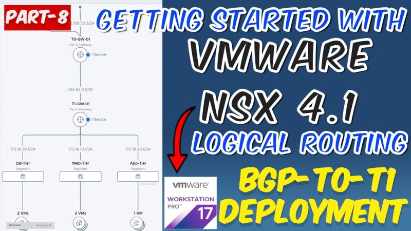 Aníbal A. on LinkedIn: Part-8 | Getting Started with VMware NSX 4.1 in ... Aníbal A. on LinkedIn: Part-8 | Getting Started with VMware NSX 4.1 in ...