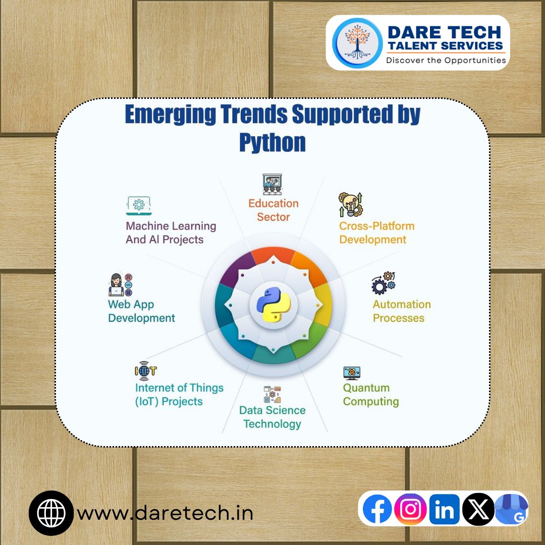 DARE Tech Talent Services on LinkedIn: #python #emergingtrends # ... DARE Tech Talent Services on LinkedIn: #python #emergingtrends # ...