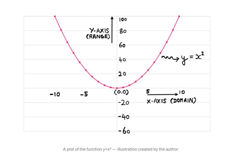 Dr. Ganapathi Pulipaka on LinkedIn: #calculus #bigdata #analytics # ... Dr. Ganapathi Pulipaka on LinkedIn: #calculus #bigdata #analytics # ...
