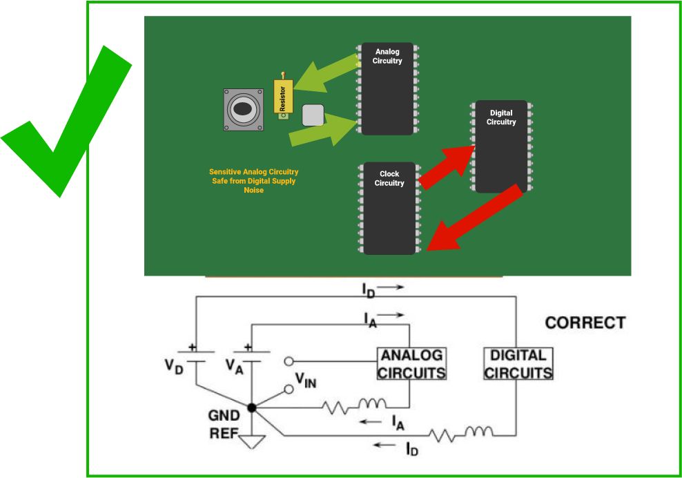 Amit Bahl on LinkedIn: Component Placement in PCB Design & Assembly ... Amit Bahl on LinkedIn: Component Placement in PCB Design & Assembly ...