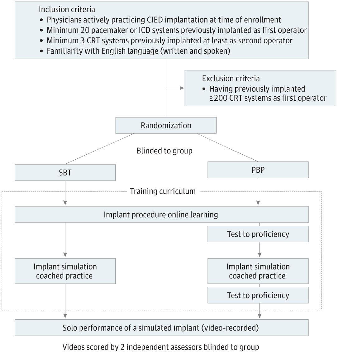 Andreia Couto on LinkedIn: Effect of Metrics-Based Simulation Training ... Andreia Couto on LinkedIn: Effect of Metrics-Based Simulation Training ...