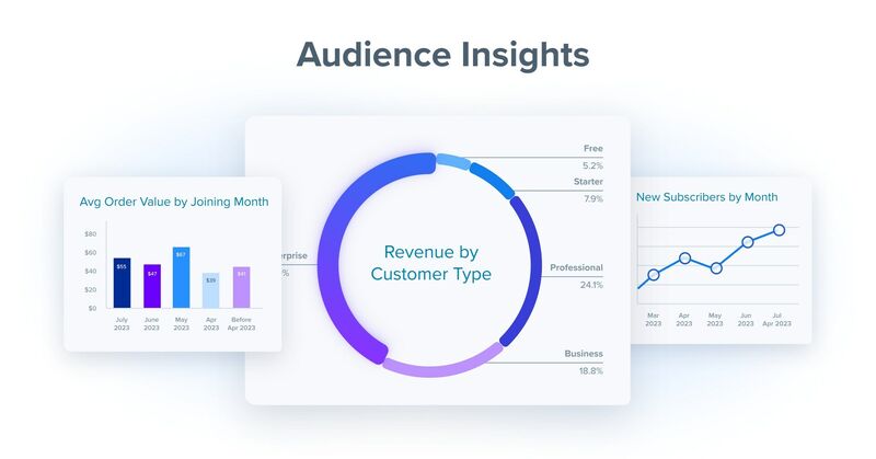 Rohan Kanungo on LinkedIn: Blueshift Launches New Capabilities for ... Rohan Kanungo on LinkedIn: Blueshift Launches New Capabilities for ...