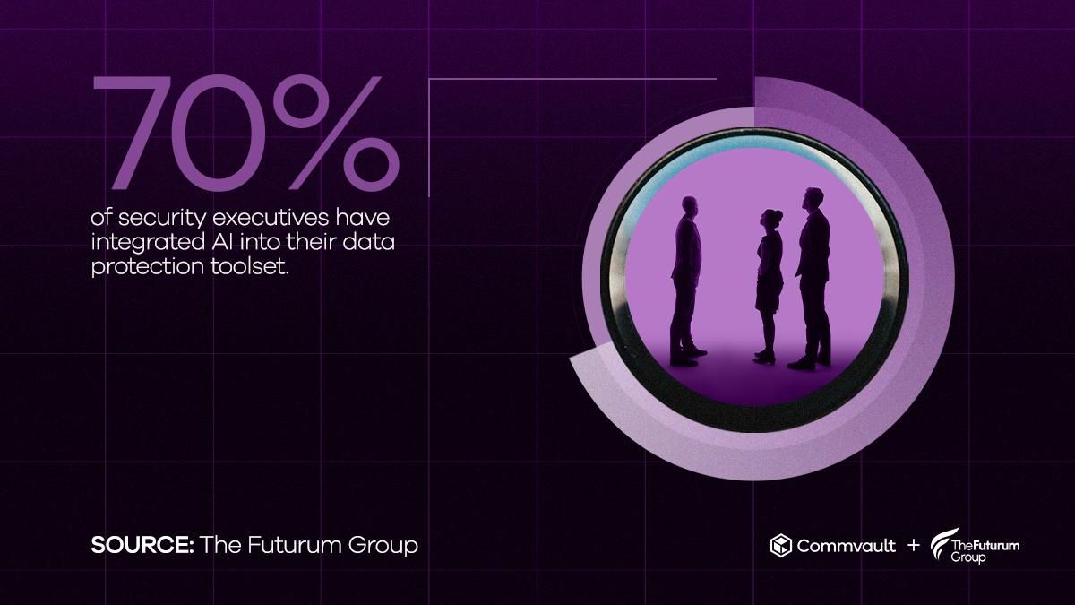 How to improve your data protection with The Futurum Group | Lenin ... How to improve your data protection with The Futurum Group | Lenin ...