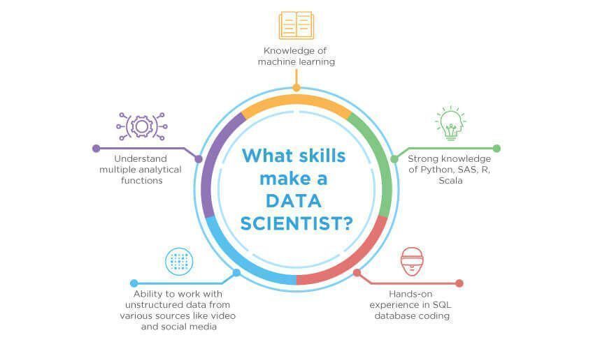 #python #data | Vishali Subash #python #data | Vishali Subash