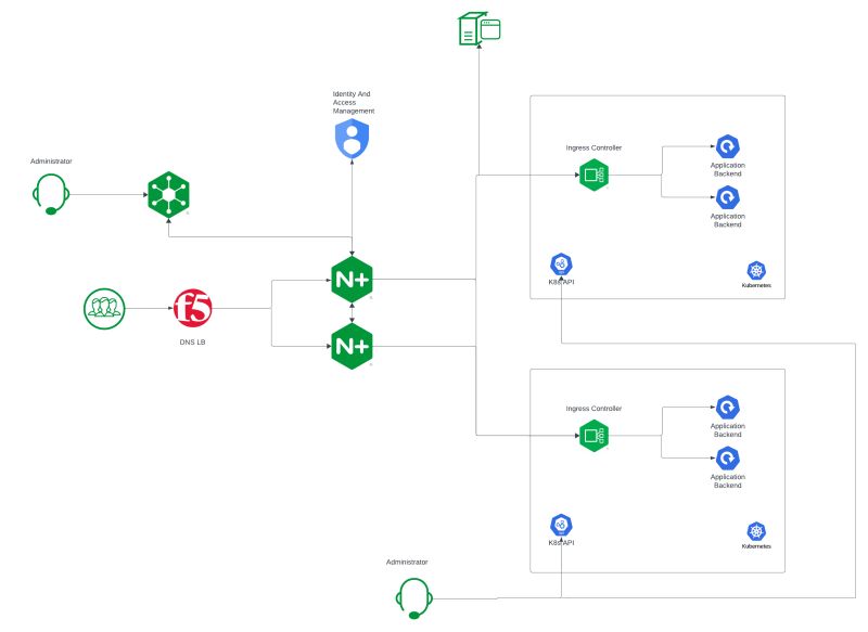 F5 DevCentral on LinkedIn: #nginx F5 DevCentral on LinkedIn: #nginx