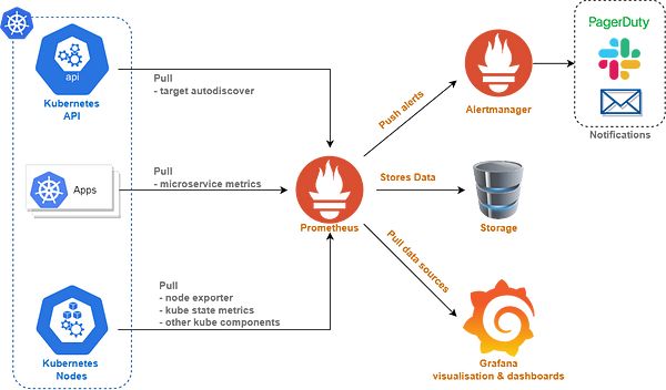 techbeatly on LinkedIn: Deploying Prometheus Operator (Helm) On AKS Cluster techbeatly on LinkedIn: Deploying Prometheus Operator (Helm) On AKS Cluster