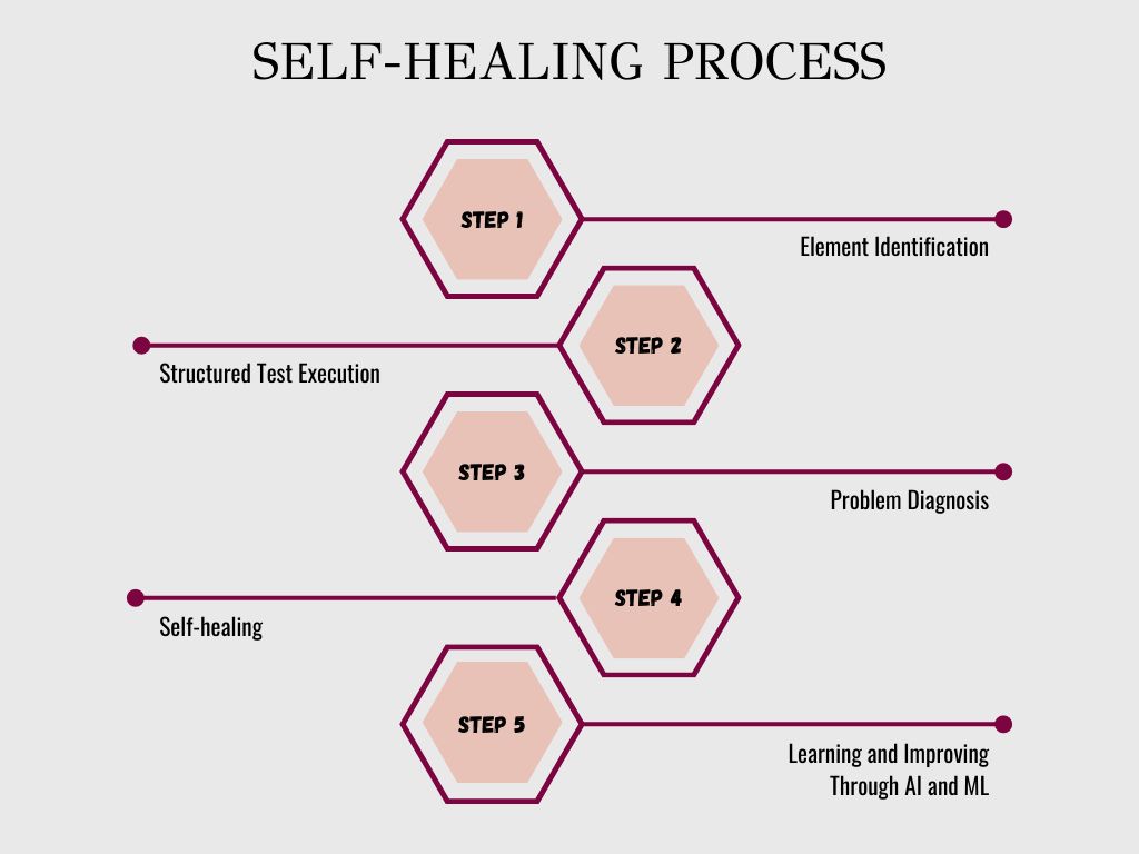 Anderson Henrique da Silva on LinkedIn: Self-healing Tests - testRigor ... Anderson Henrique da Silva on LinkedIn: Self-healing Tests - testRigor ...